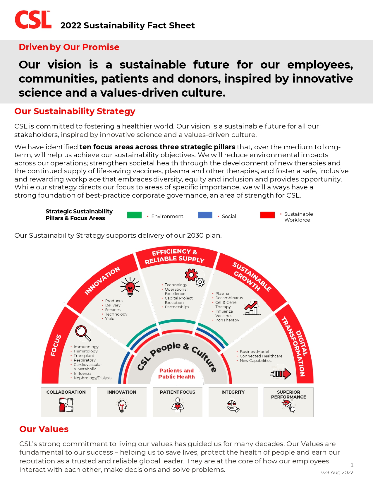 Sustainability Fact Sheets | Global Biotechnology Company | CSL